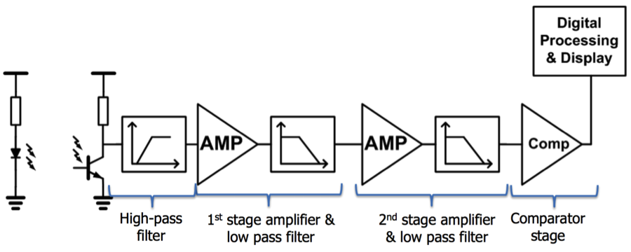 system overview