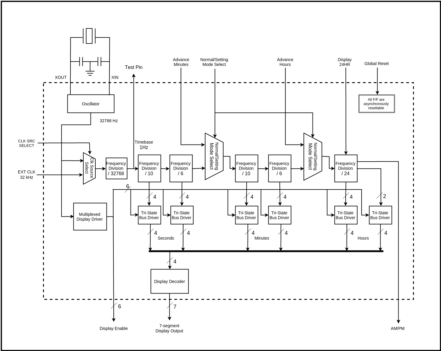 Fig. 1: Project Skeleton