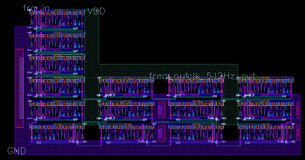 Using the basic cells above, we constructed a couple of functional ...