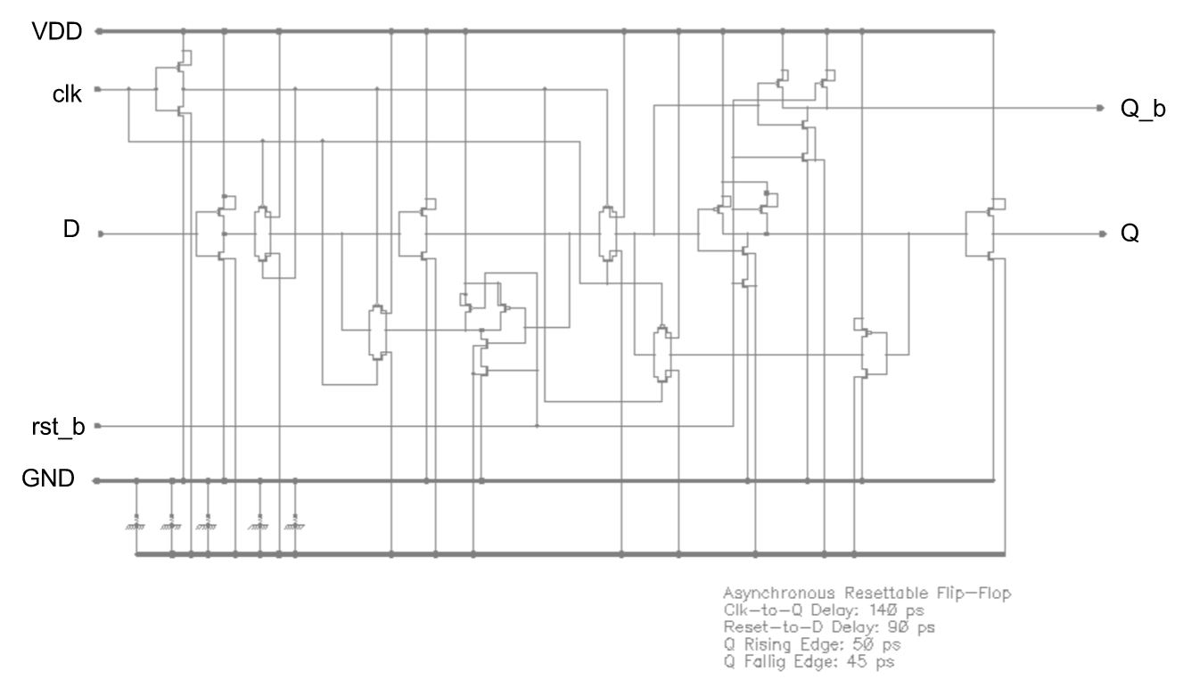 Fig. 6: D Flip-Flop schematic