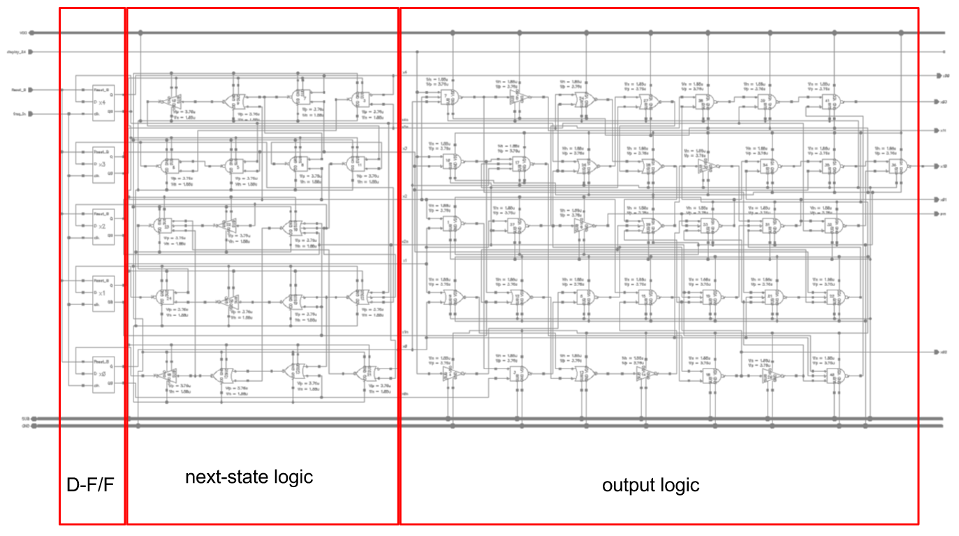 Fig. 3: Modulo-24 Counter FSM Circuit Implementation