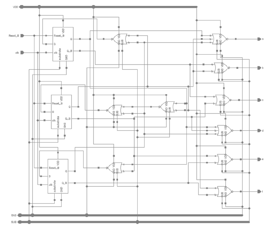 Fig. 9: Modulo-24 Counter Schematic