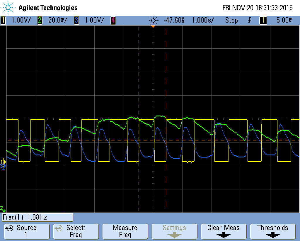 HR scope waveforms