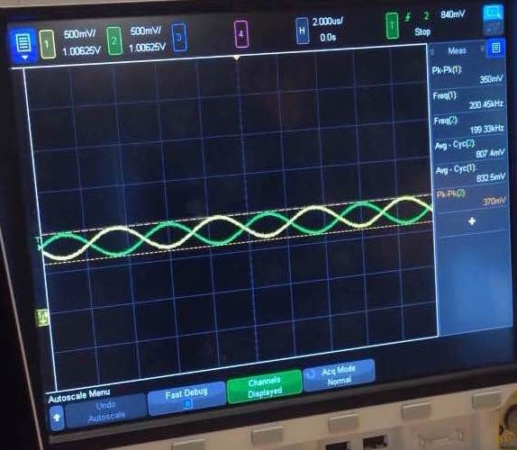 Figure 1 The waveforms of the baseband outputs.