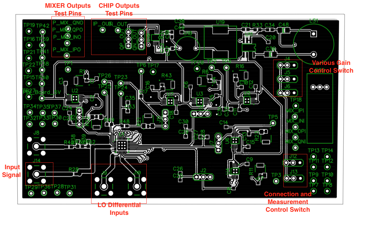 Figure 1 The design of the PCB.