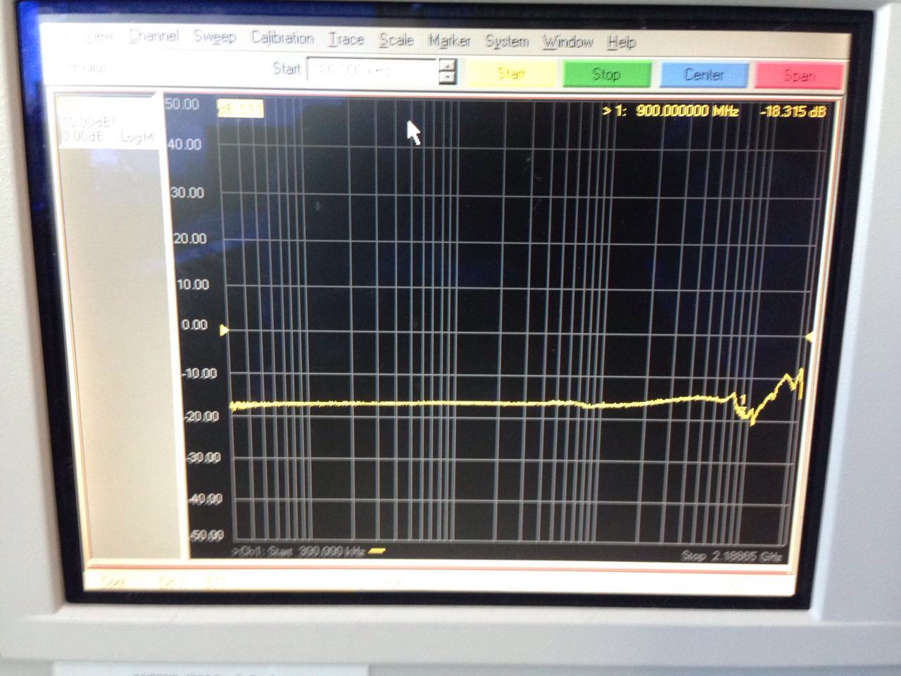 Figure 3 S11 Measurement