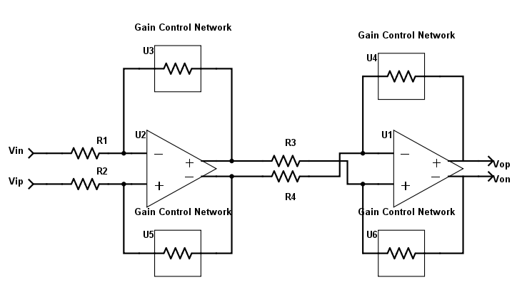 Figure 6 The VGA structure