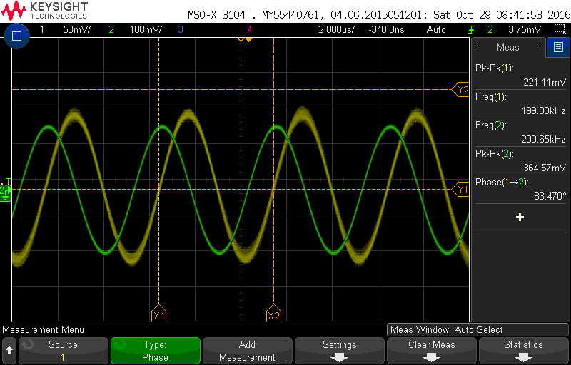 Figure 8 The positive outputs of both I and Q paths