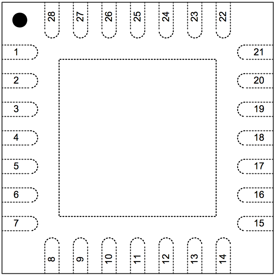 Fig.2 QFN-28 Pinout Diagram