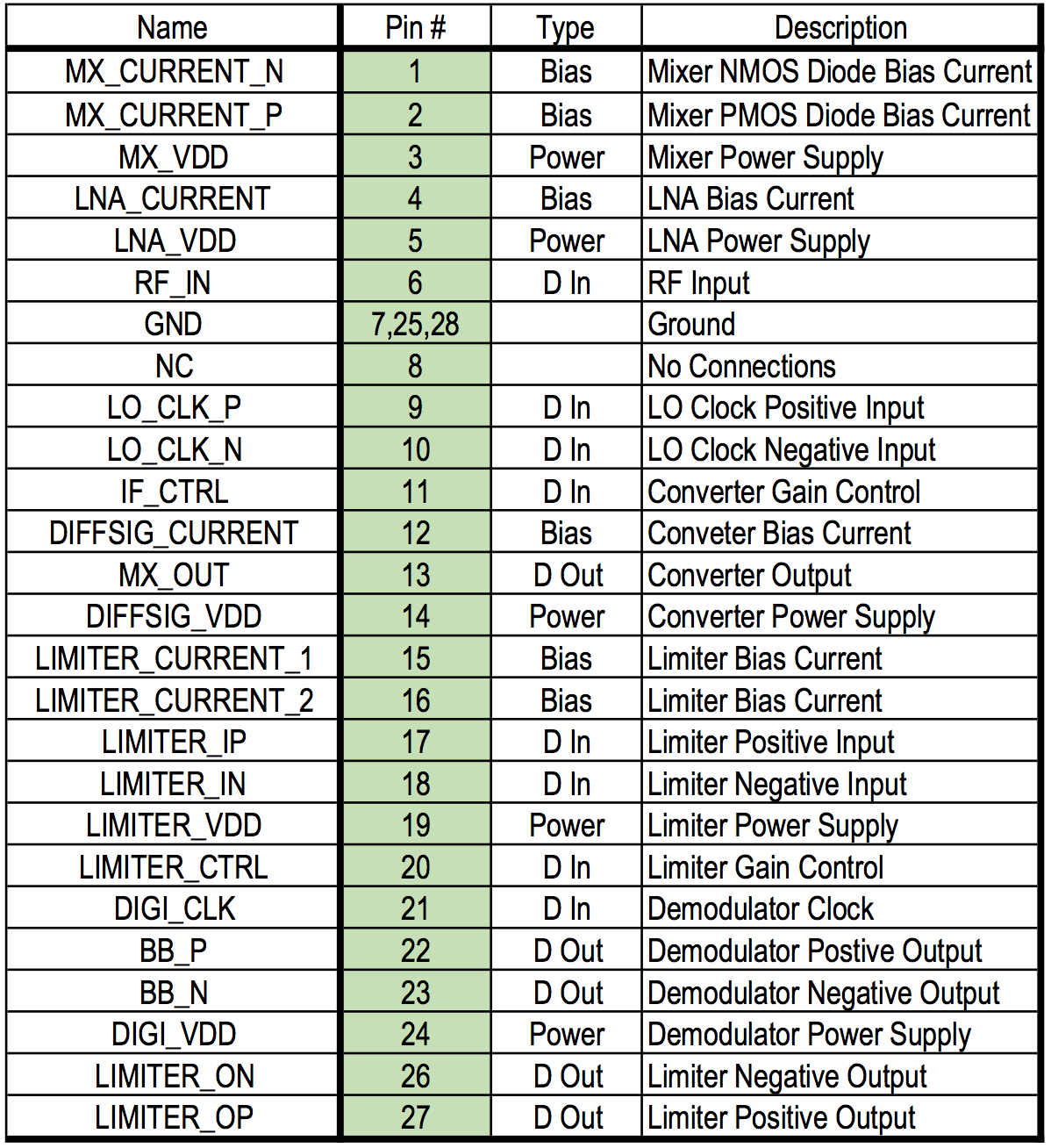 Tab.1 Pin Definitions