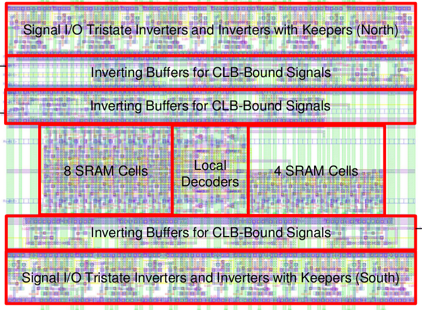 Fig.3 HCB layout