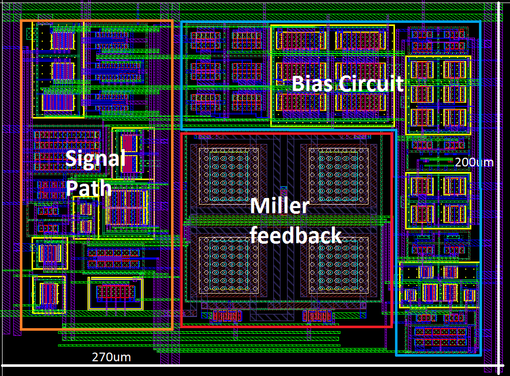 The layout of the OTA