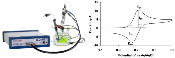 Common potentiostat and voltammogram