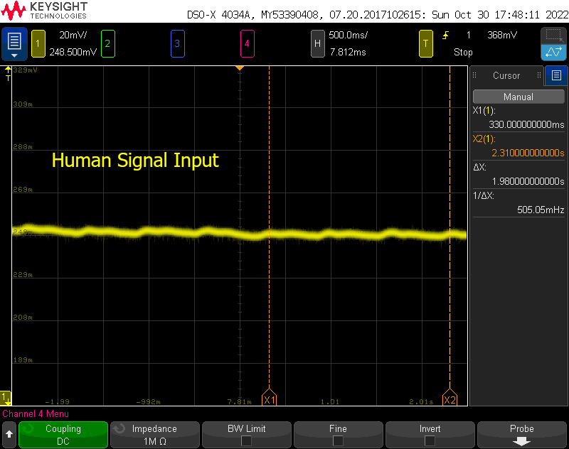 Figure 1. Human Signal Input