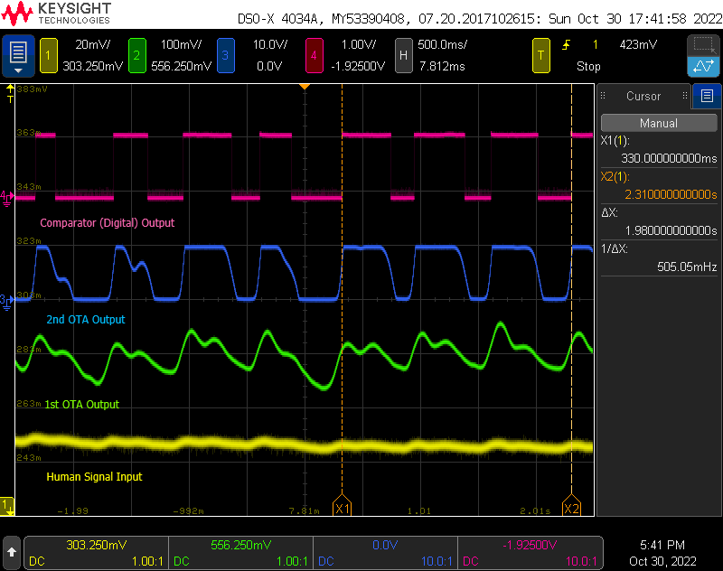 Figure 5. Output Combination