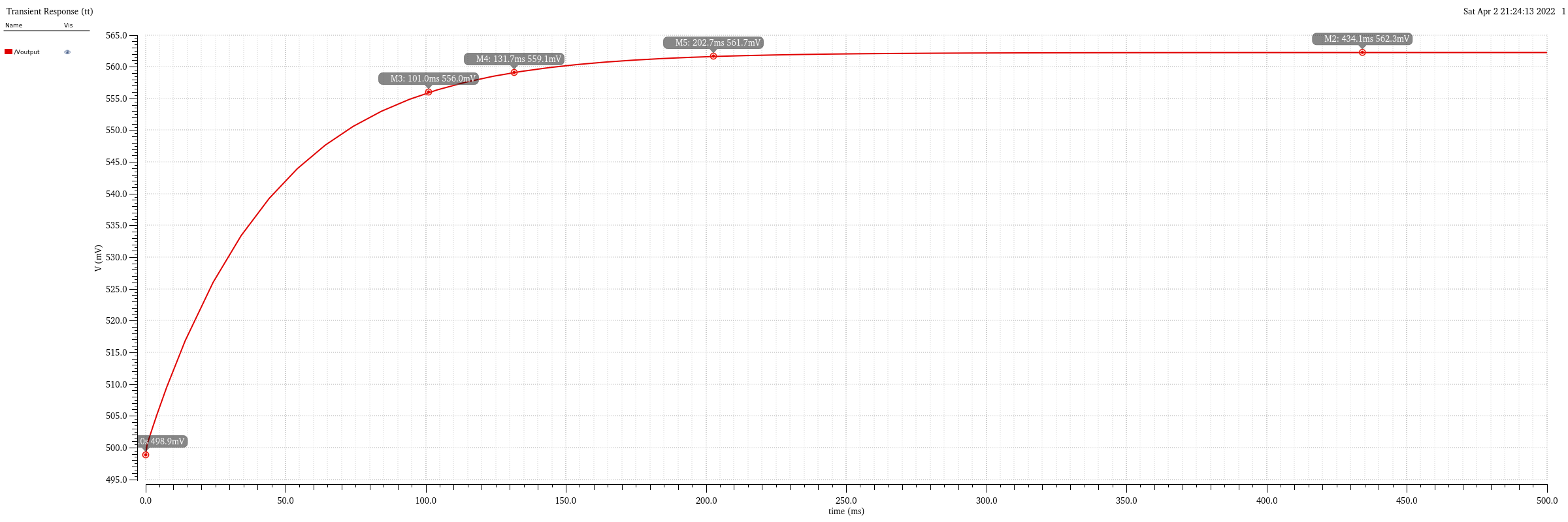 Figure 7. OTA Step Response