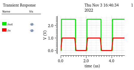 level shifter waveform
