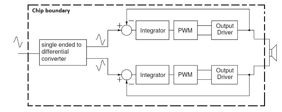 System Architecture