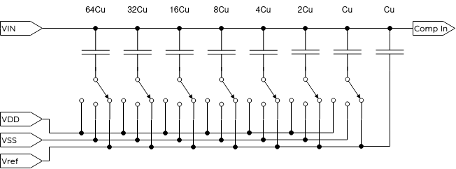 The Capacitive DAC is responsible for converting the digital code ...