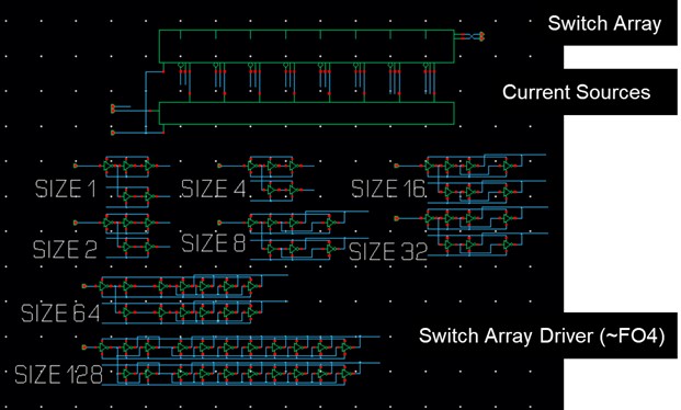 Fig. 4: Current-Steering DAC Schematic