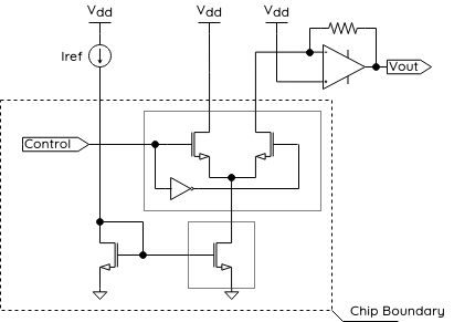 Fig. 3: Current-Steering DAC Sub-Block