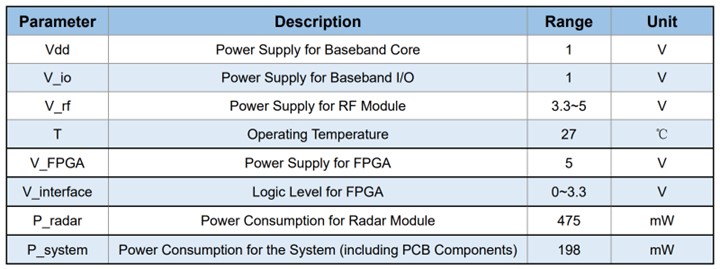 Table. 2: Electrical Specifications