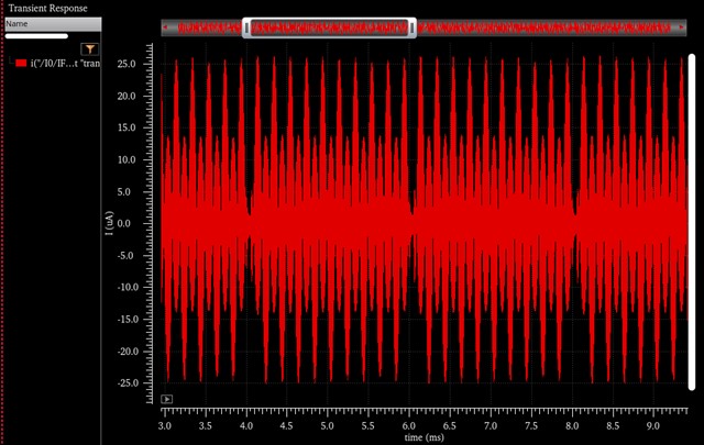 Fig. 3: Mixer Output