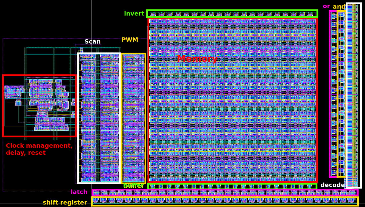 The Overall Signal Flow Of The Ic Is Shown In Figure 4