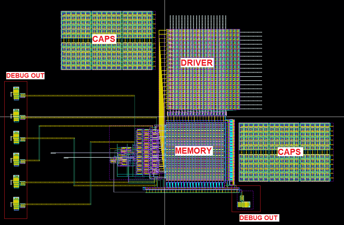 Final floor plan and placement of Reset, Scan, PWM, Serial Data ...