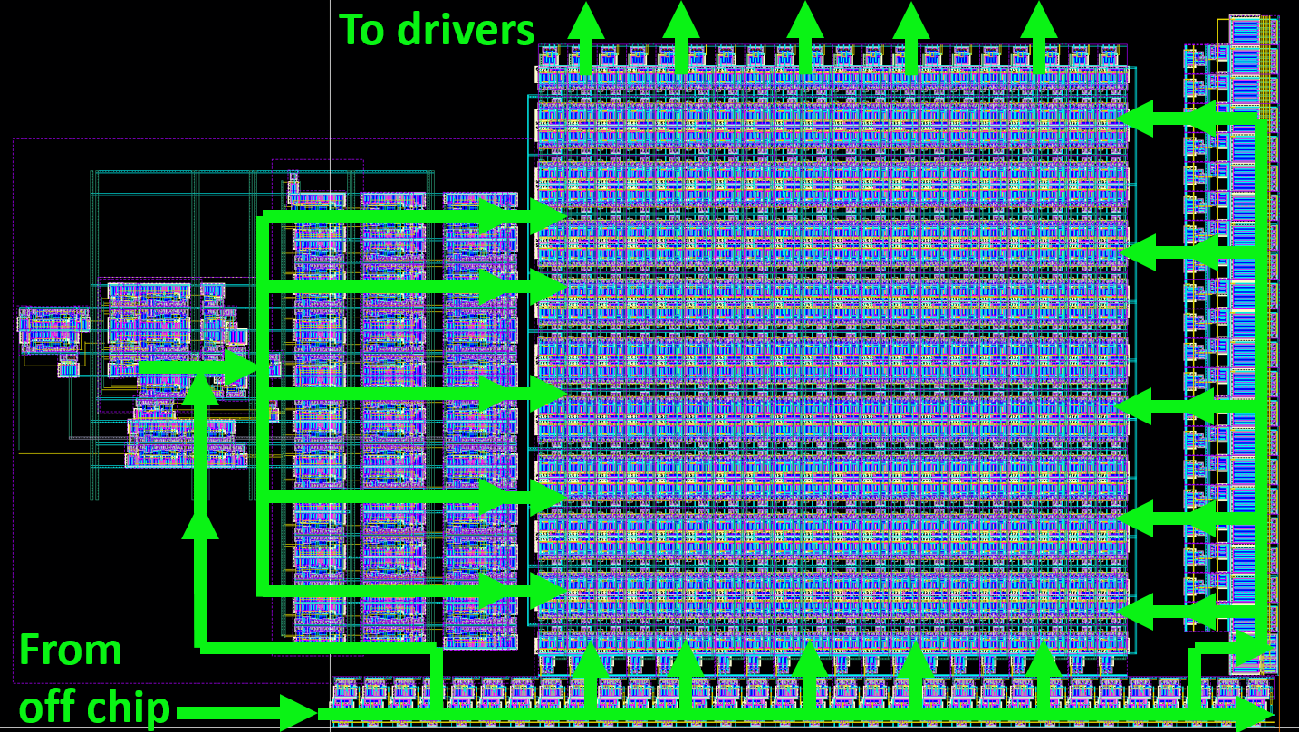 The overall signal flow of the IC is shown in Figure 4.