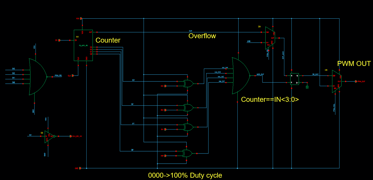 Figure 2 - PWM generator detail