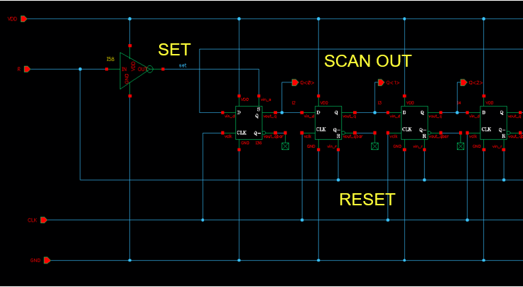 Figure 3 - Scan generator detail