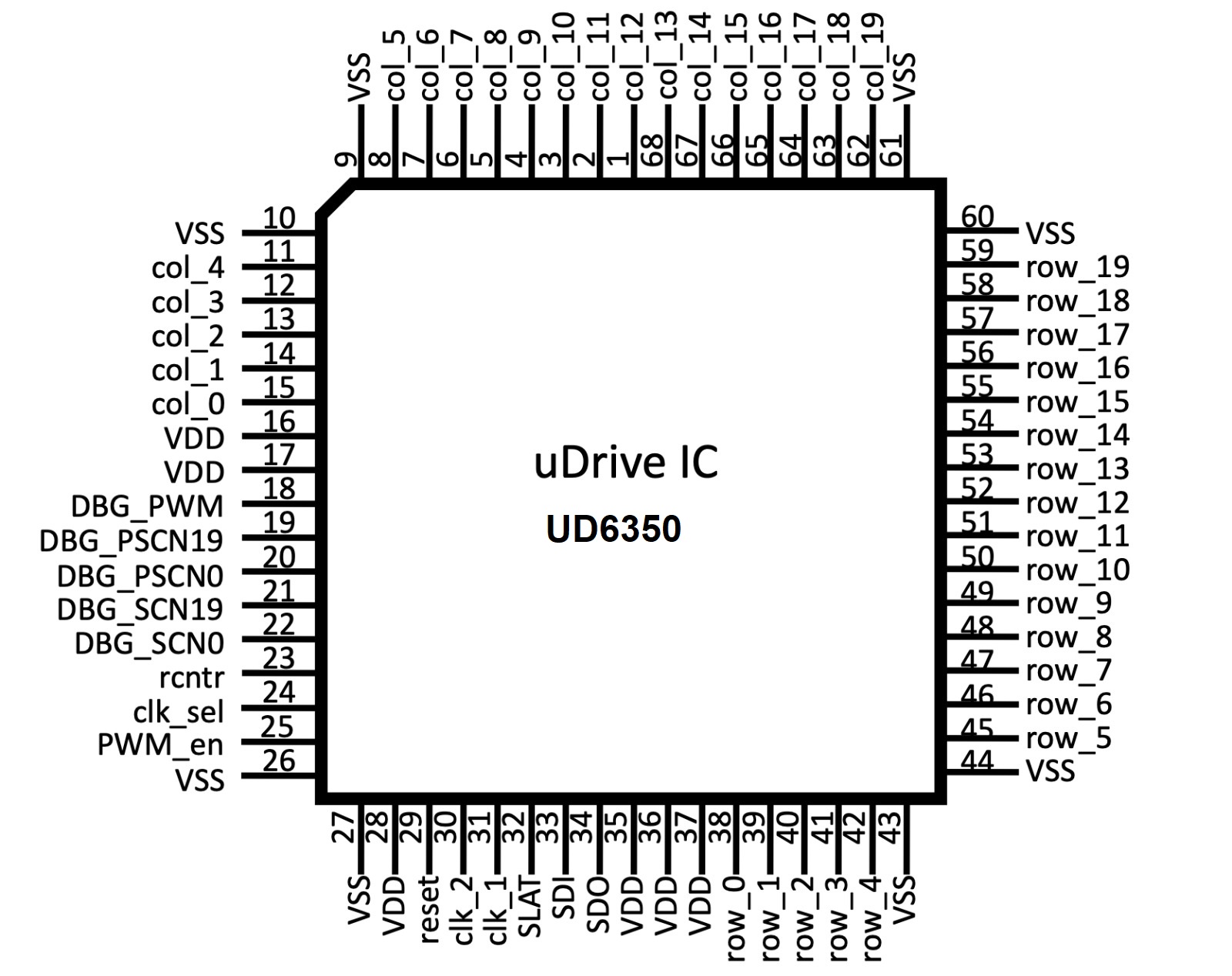 Figure 2 - uD6350 IC pinout