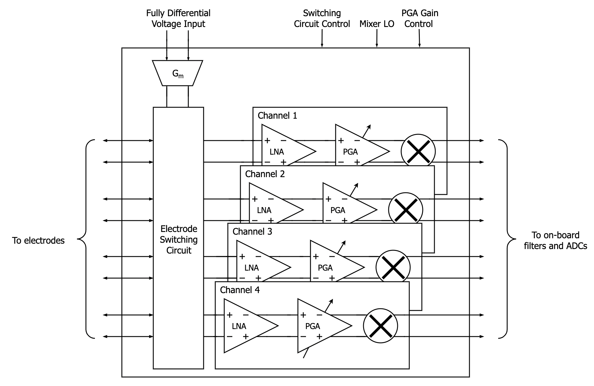 EIT ASIC block diagram