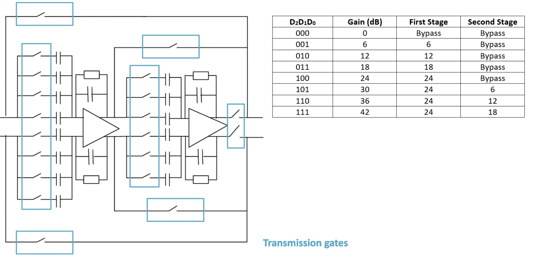 PGA block diagram