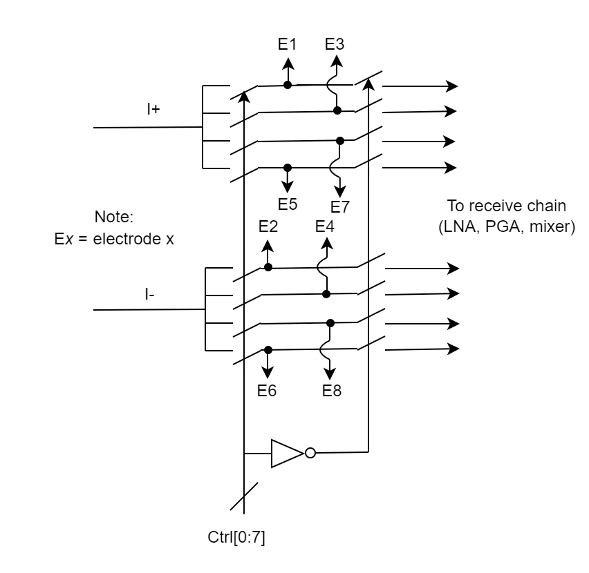 Switching network block diagram