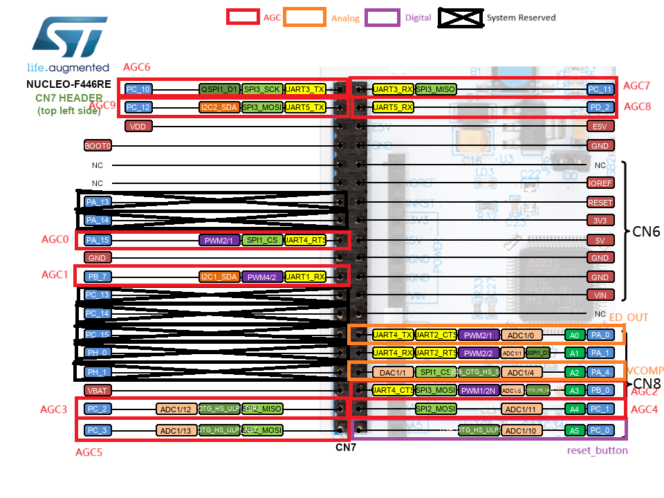 Fig. 4: Board left side pinout