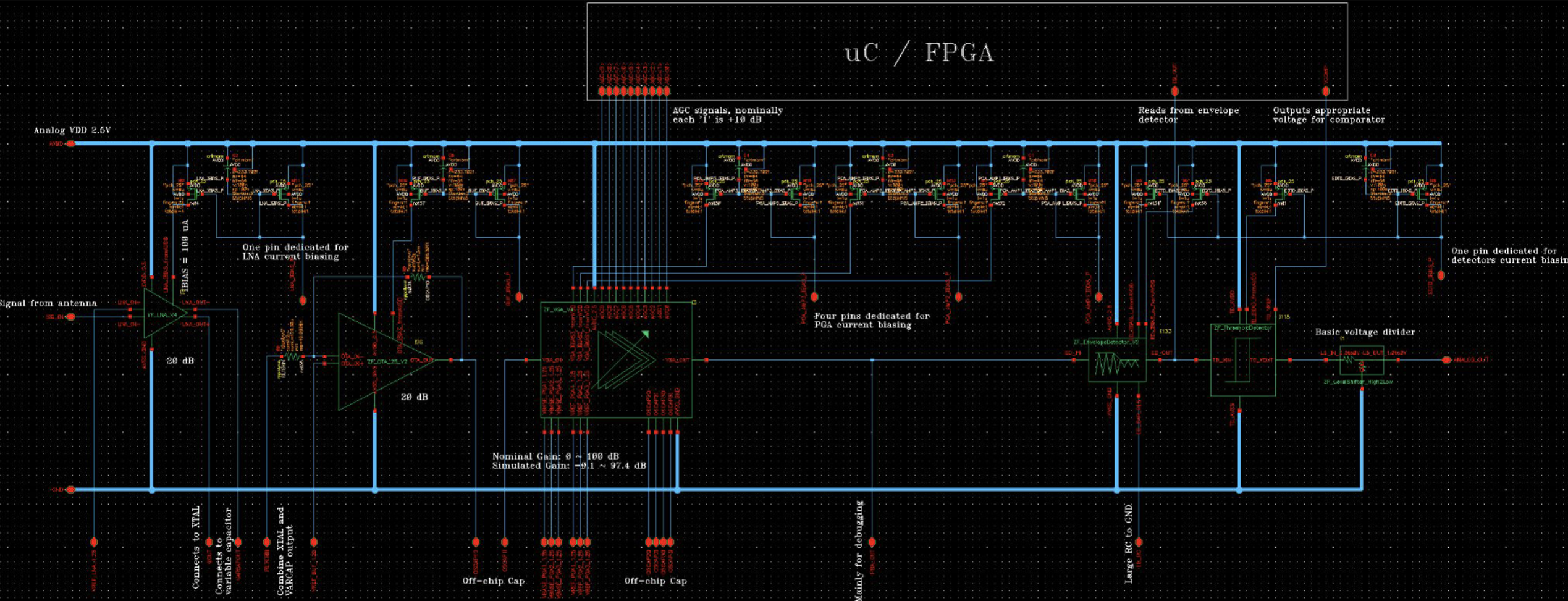 The AC signal coming from the antenna will first be DC biased off-chip ...