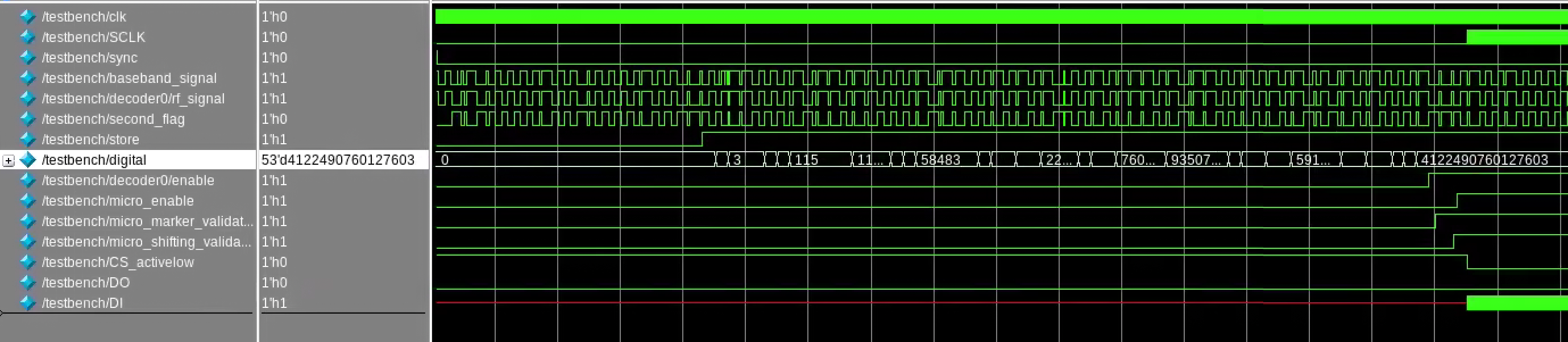 Fig. 10: Full post-PNR simulation
