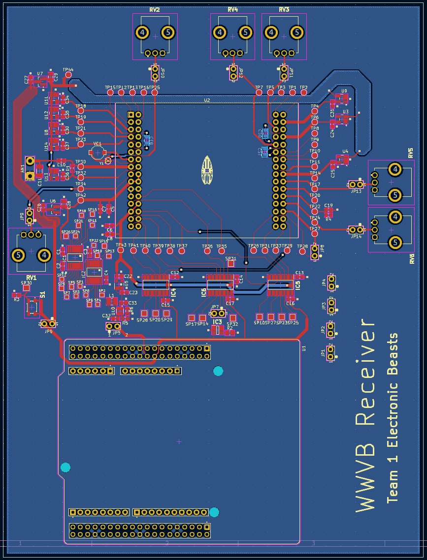 Fig. 3: PCB layout overview