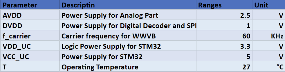 Table 2: Electrical Specifications