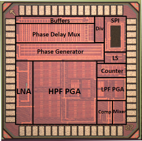 Figure 6. Chip floor plan.