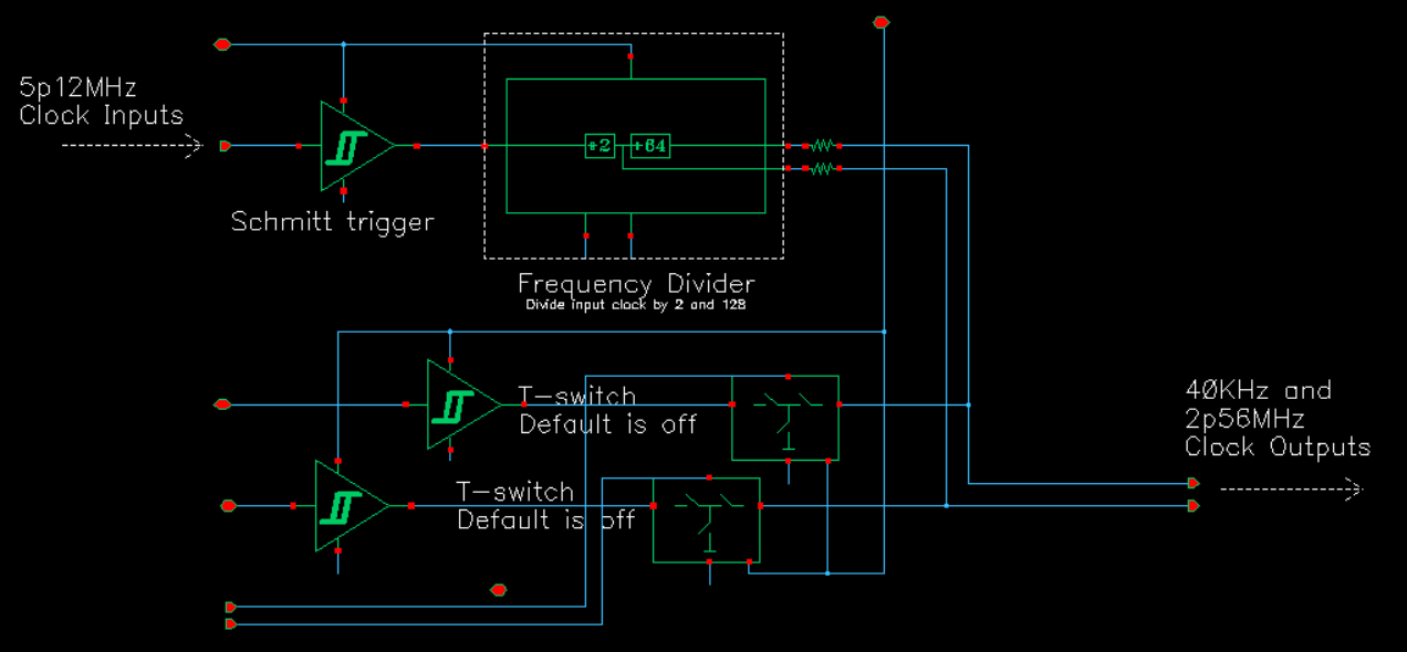 Figure 9. Clock system.