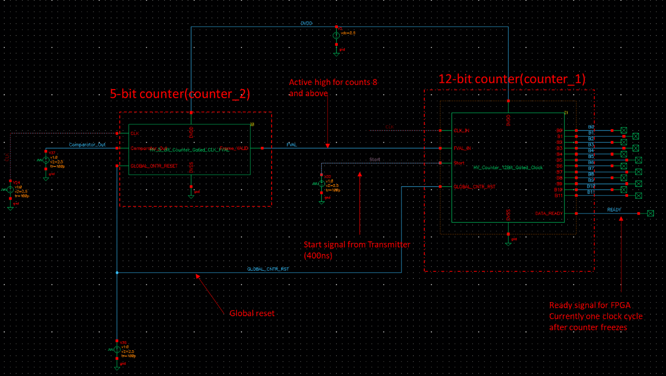 Figure 1. Counter block diagram.