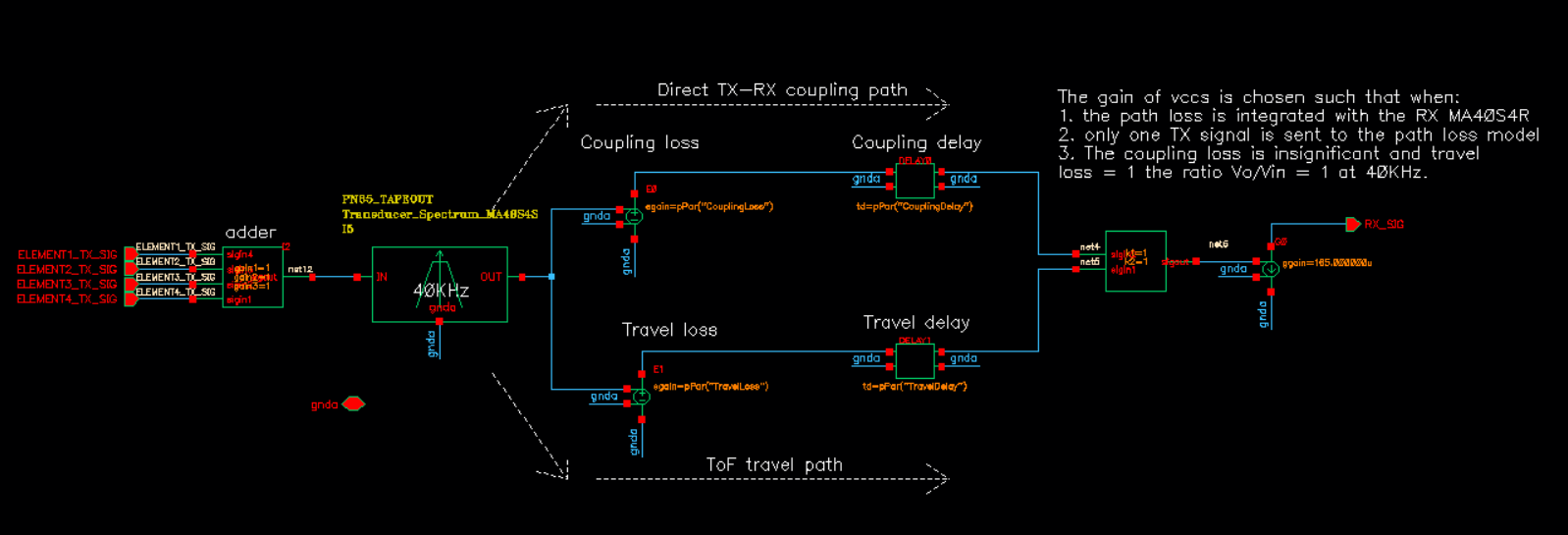 Figure 2. Environment path loss model.