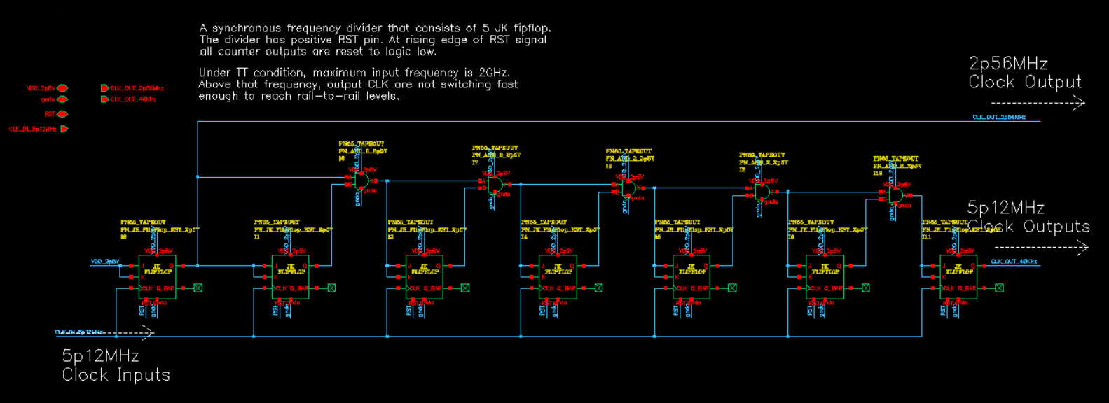 Figure 8. Frequency divider schematic.