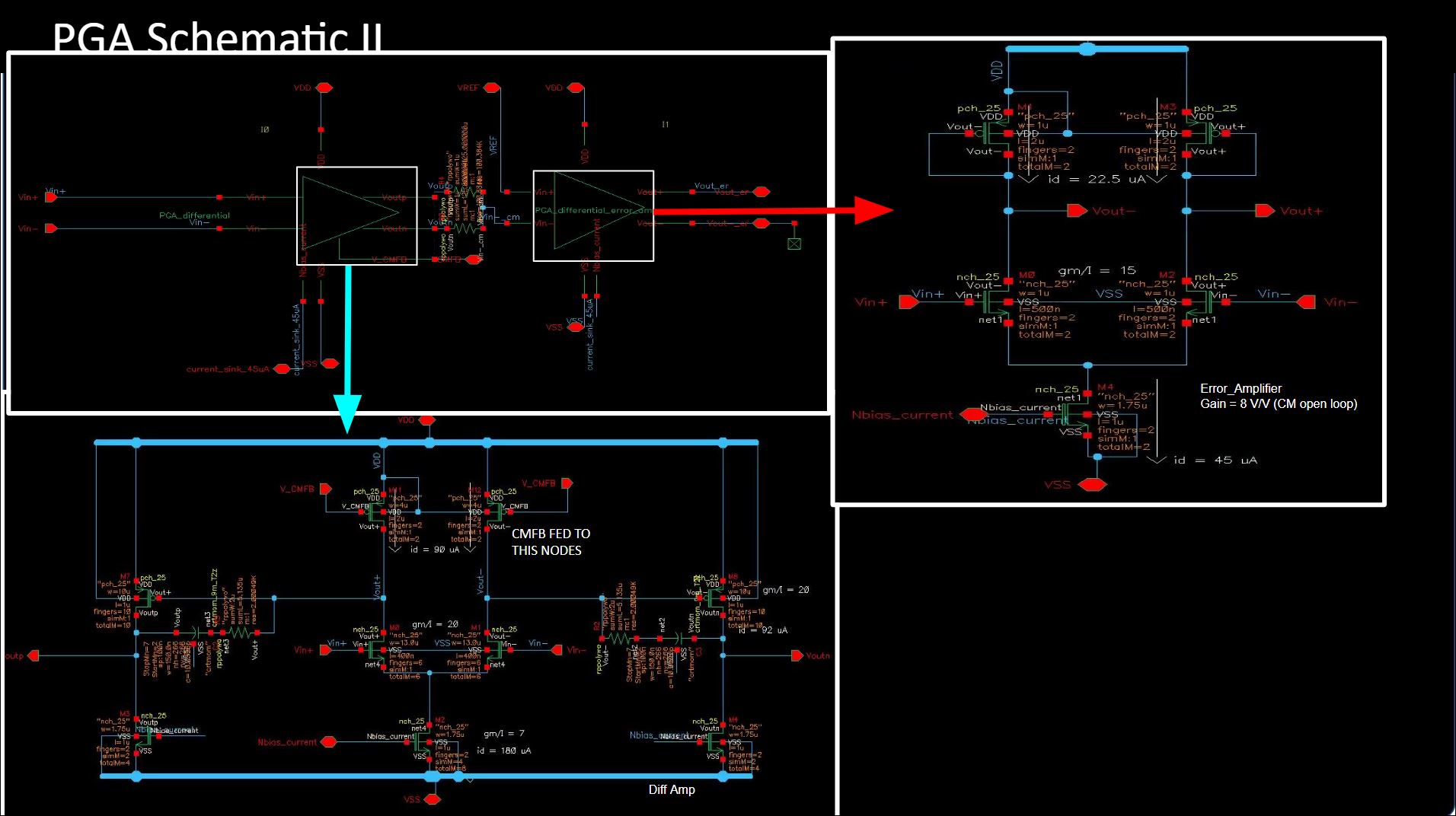 Figure 5. PGA CMFB schematic.