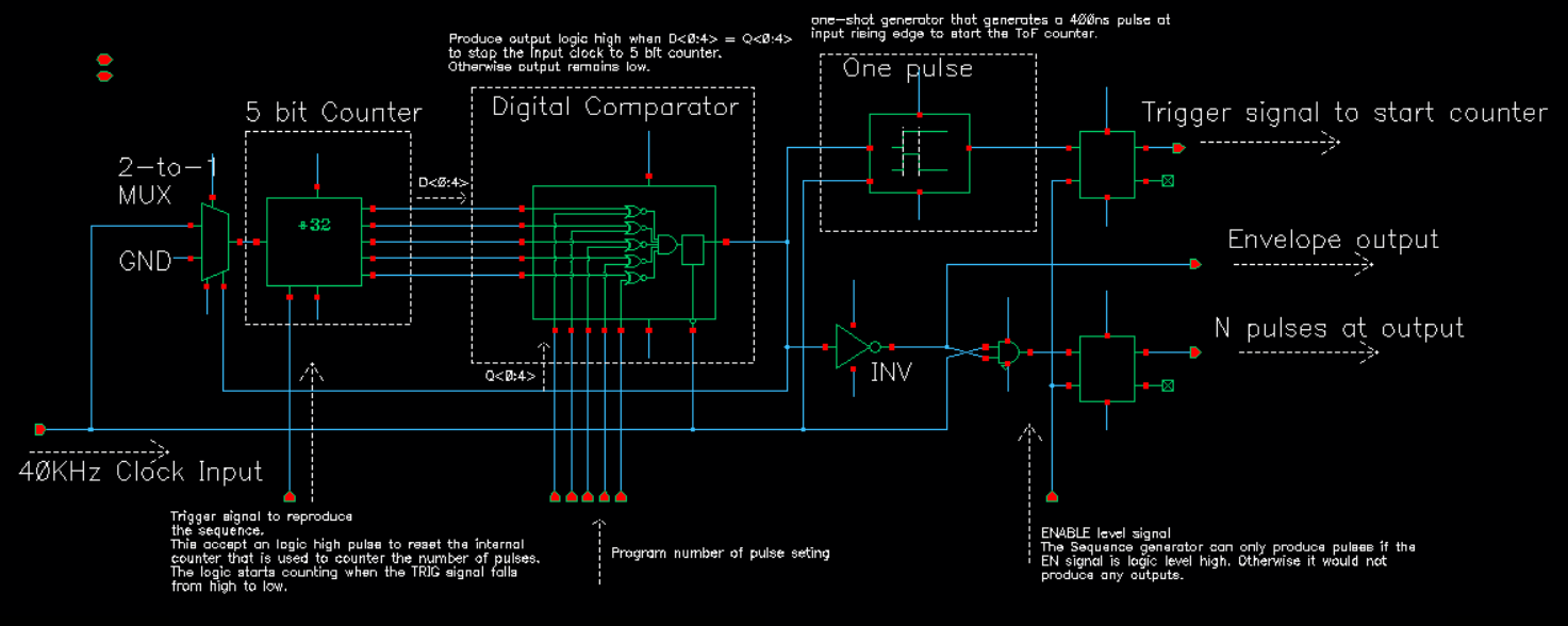 Figure 1. Sequence Generator schematic.