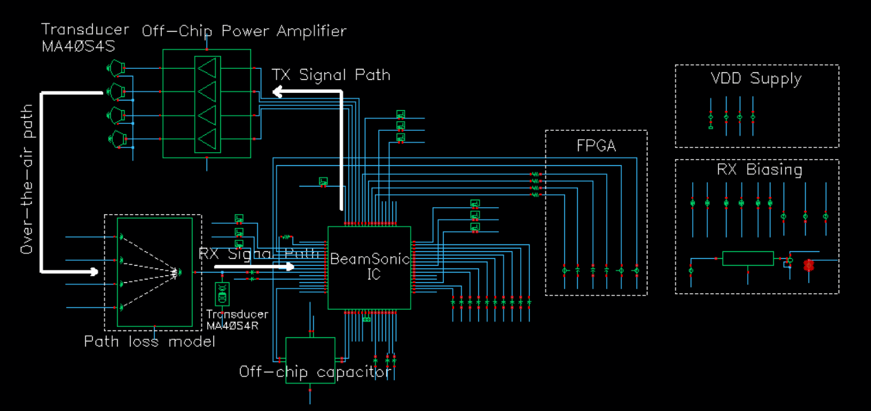 Figure 1. System simulation testbench.