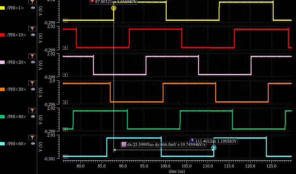 Figure 10. Tapped-Delay Line simulation.